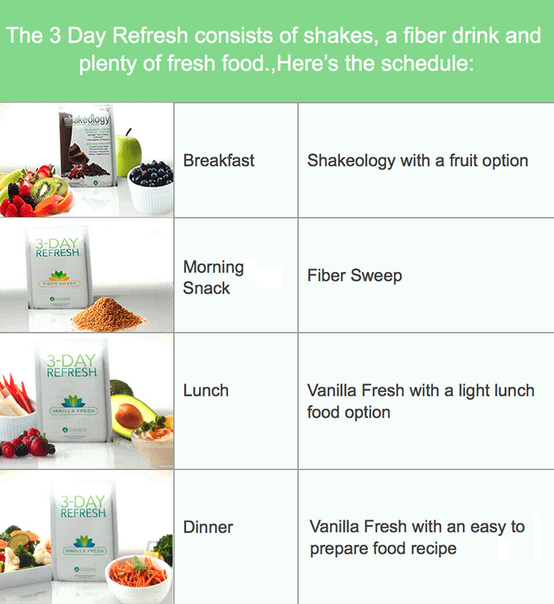 3 Day Refresh Schedule – Mombie Fitness